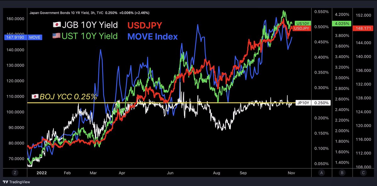 🇯🇵JPY (USDJPY) price action explained (thread) Many questions on ...