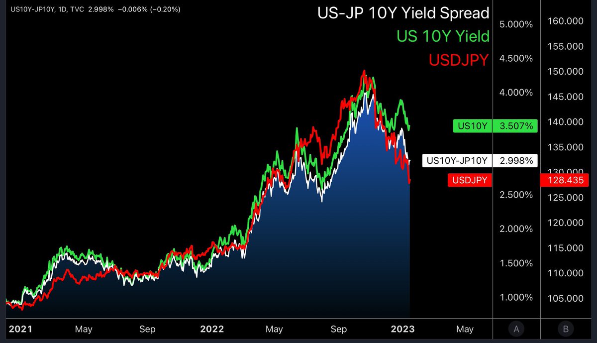 🇯🇵JPY (USDJPY) price action explained (thread) Many questions on ...