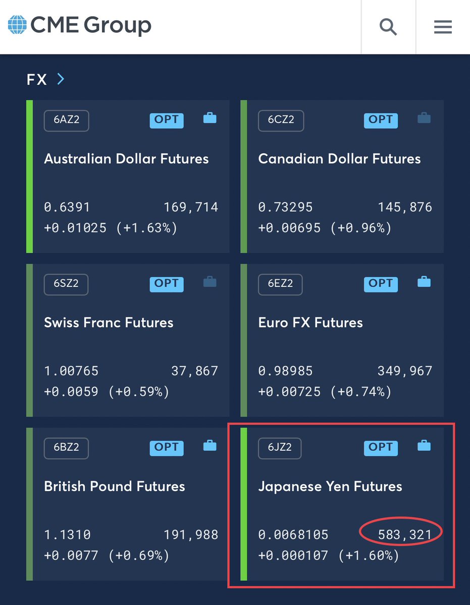 🇯🇵JPY (USDJPY) price action explained (thread) Many questions on ¥, especially- why is ¥↑ (& so ...