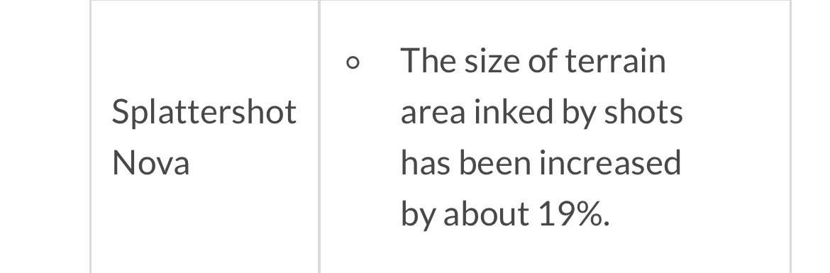 Vicvillon💜💚 @ SPLATOON 3 :) on Twitter: "YES. YES. LET IT PAINT MORE. NOVA SWEEP!!!!!!!!!!!!!"