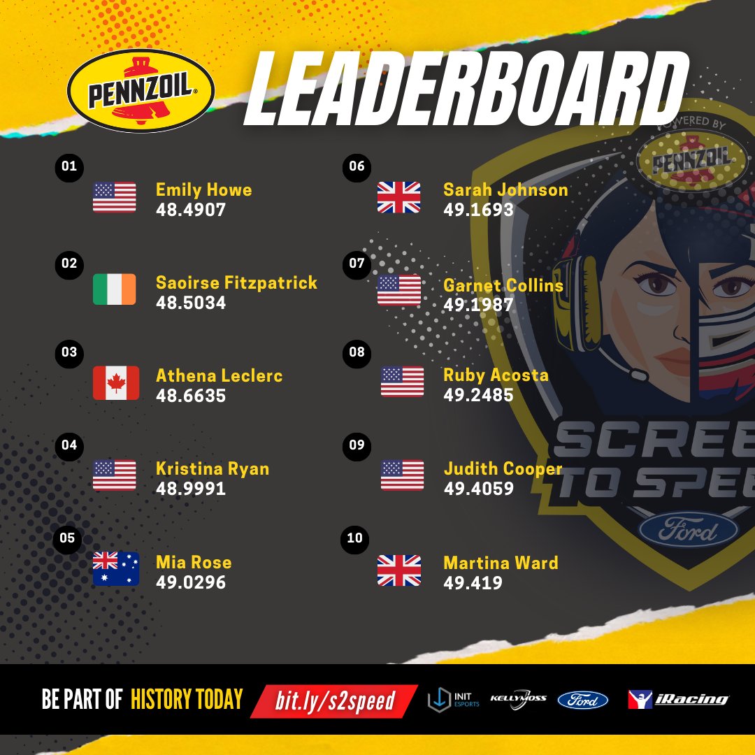 Screen to Speed on Twitter: "Check out our Screen to Speed's current leaderboard! Make sure to ...