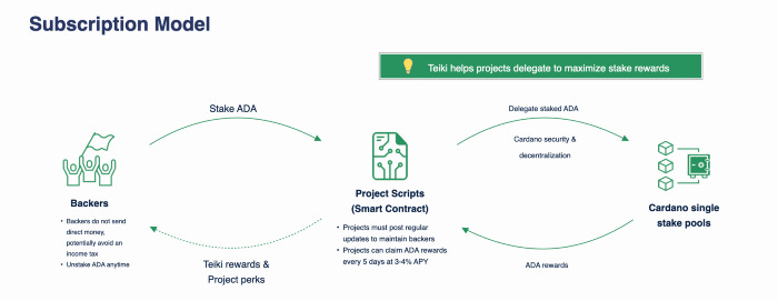 Subcritical on Twitter: "A new project that has popped up is @TeikiNetwork. I’m still learning ...