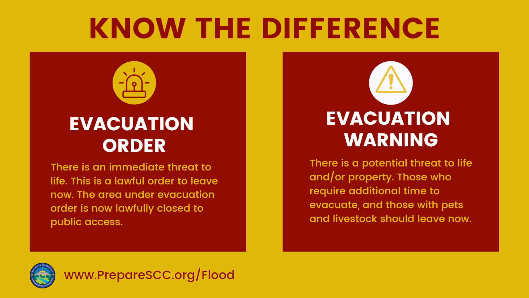 Difference Between Infographic And Poster