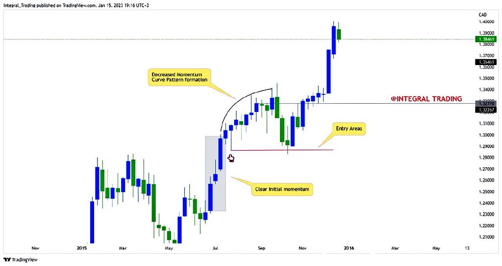 𝐓𝐄𝐂𝐇𝐍𝐈𝐂𝐀𝐋𝐒 𝟏𝟎𝟏: 𝐌𝐚𝐫𝐤𝐞𝐭 𝐒𝐭𝐫𝐮𝐜𝐭𝐮𝐫𝐞 𝐏𝐚𝐭𝐭𝐞𝐫𝐧𝐬 𝗣𝗮𝘁𝘁𝗲𝗿𝗻 𝗡𝗮𝗺𝗲: 𝗕𝗲𝗮𝗿𝗶𝘀𝗵 𝗮𝗻𝗱 ...