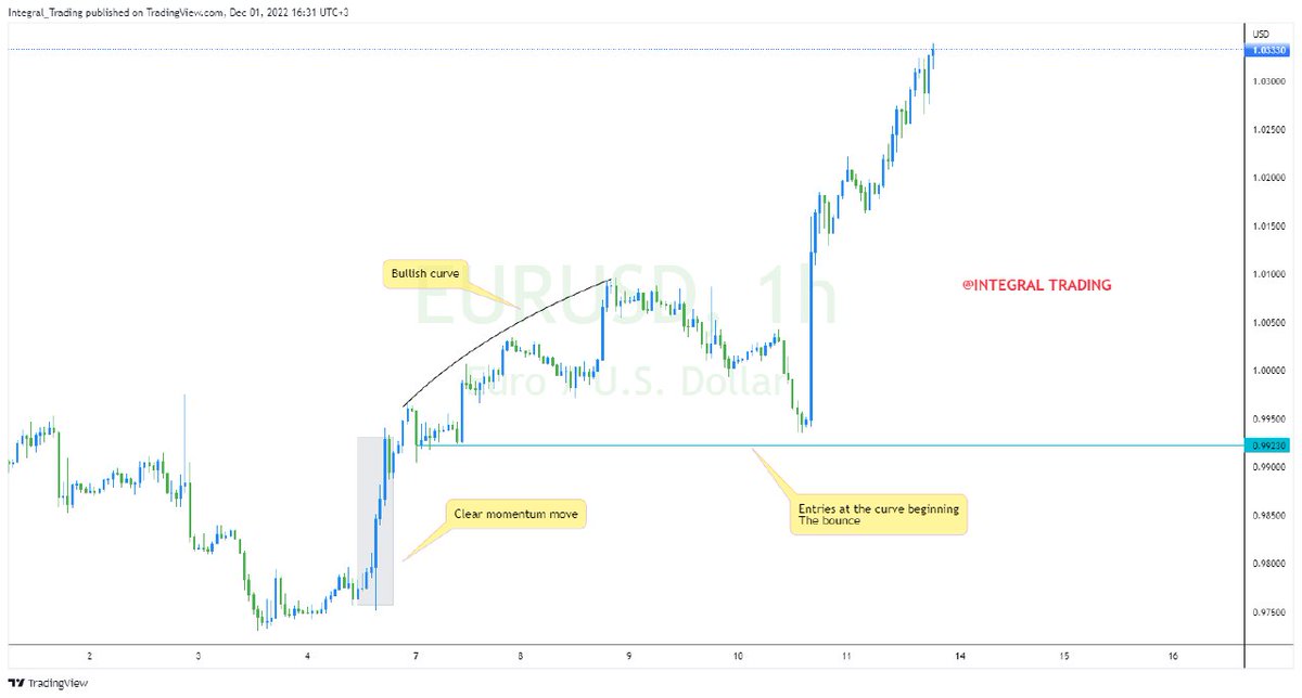 𝐓𝐄𝐂𝐇𝐍𝐈𝐂𝐀𝐋𝐒 𝟏𝟎𝟏: 𝐌𝐚𝐫𝐤𝐞𝐭 𝐒𝐭𝐫𝐮𝐜𝐭𝐮𝐫𝐞 𝐏𝐚𝐭𝐭𝐞𝐫𝐧𝐬 𝗣𝗮𝘁𝘁𝗲𝗿𝗻 𝗡𝗮𝗺𝗲: 𝗕𝗲𝗮𝗿𝗶𝘀𝗵 𝗮𝗻𝗱 ...
