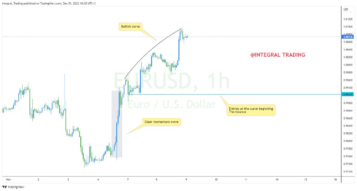 𝐓𝐄𝐂𝐇𝐍𝐈𝐂𝐀𝐋𝐒 𝟏𝟎𝟏: 𝐌𝐚𝐫𝐤𝐞𝐭 𝐒𝐭𝐫𝐮𝐜𝐭𝐮𝐫𝐞 𝐏𝐚𝐭𝐭𝐞𝐫𝐧𝐬 𝗣𝗮𝘁𝘁𝗲𝗿𝗻 𝗡𝗮𝗺𝗲: 𝗕𝗲𝗮𝗿𝗶𝘀𝗵 𝗮𝗻𝗱 ...