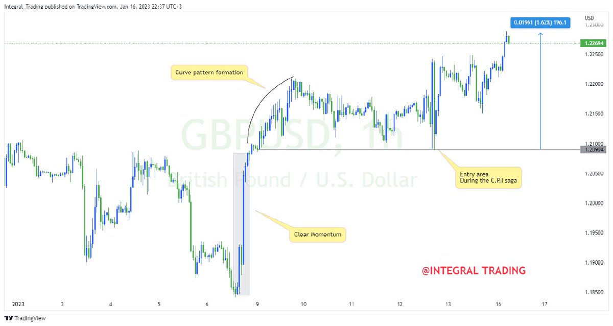 𝐓𝐄𝐂𝐇𝐍𝐈𝐂𝐀𝐋𝐒 𝟏𝟎𝟏: 𝐌𝐚𝐫𝐤𝐞𝐭 𝐒𝐭𝐫𝐮𝐜𝐭𝐮𝐫𝐞 𝐏𝐚𝐭𝐭𝐞𝐫𝐧𝐬 𝗣𝗮𝘁𝘁𝗲𝗿𝗻 𝗡𝗮𝗺𝗲: 𝗕𝗲𝗮𝗿𝗶𝘀𝗵 𝗮𝗻𝗱 ...