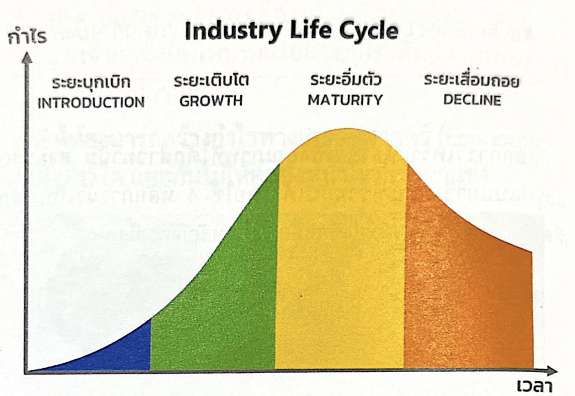 kamaz on Twitter: "RT @tonnyhahaha: Industry life cycle หรือวงจรชีวิตของอุตสาหกรรม แบ่งออกเป็น 4 ...