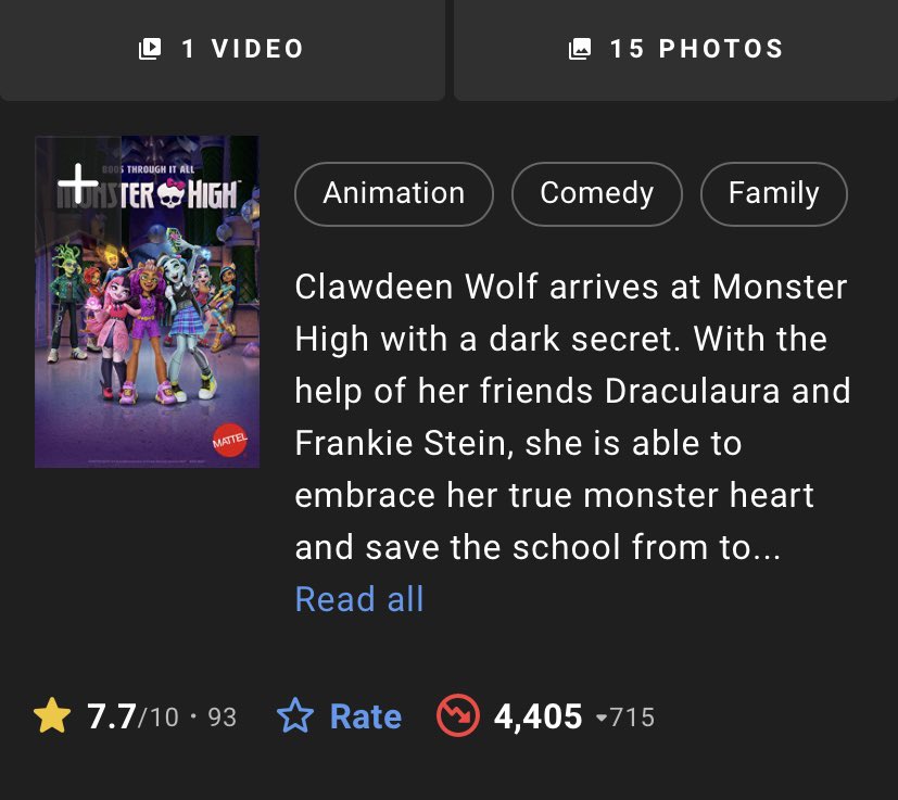 Who Plays Monster High Voices