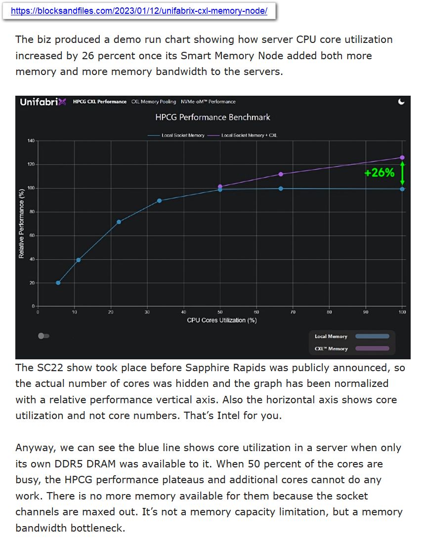 OGAWA, Tadashi on Twitter: "=> "Unifabrix CXL memory node boosts core use", Jan 12, 2023 https ...