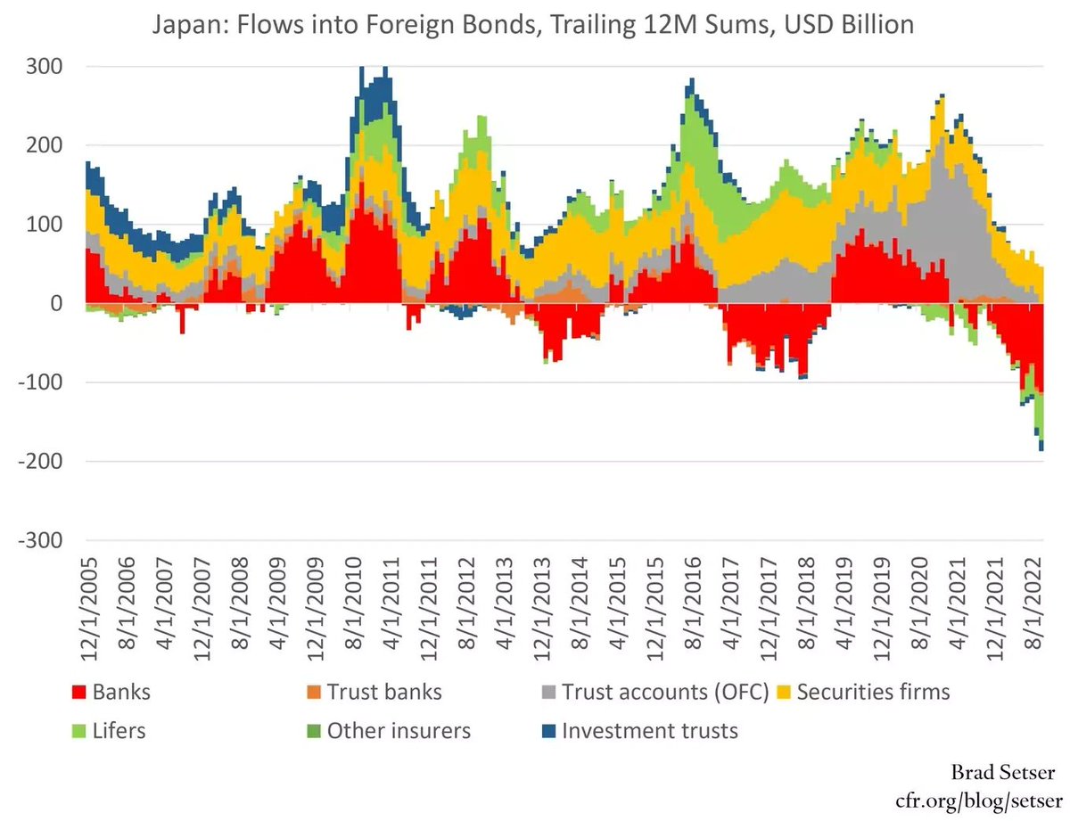 Understanding how changes in Japanese monetary policy -- and changes in ...