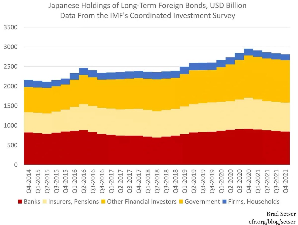 Understanding how changes in Japanese monetary policy -- and changes in ...