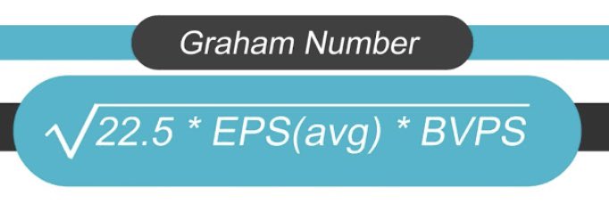 🧵 Ben Graham's '7 Rules of a Defensive Investor' In the 'Intelligent ...