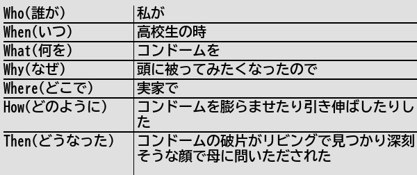 健常者エミュレータ事例集wiki On Twitter [新規記事] 実家でコンドームを風船代わりにして遊んではならない 健常者