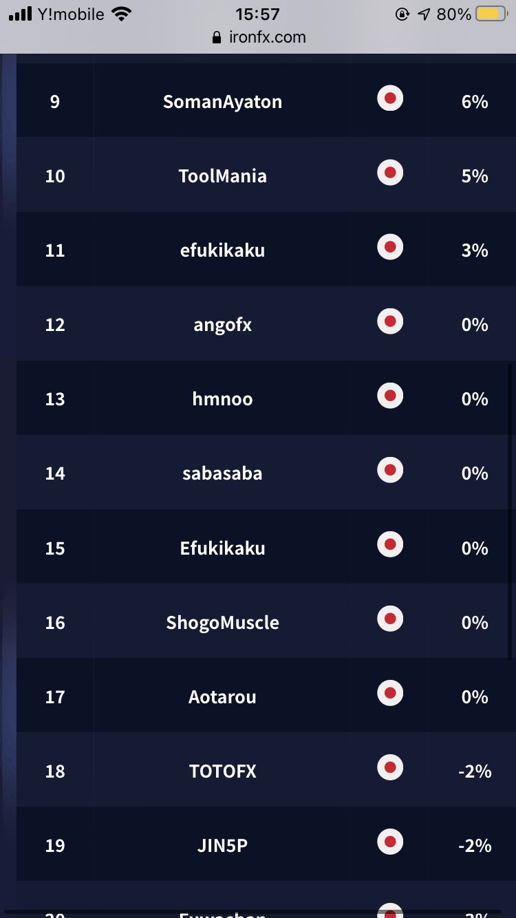 Shogo/Muscle@𝑴𝑶𝑺𝑨筋肉/三銃士 (@kntr_syogo) / Twitter