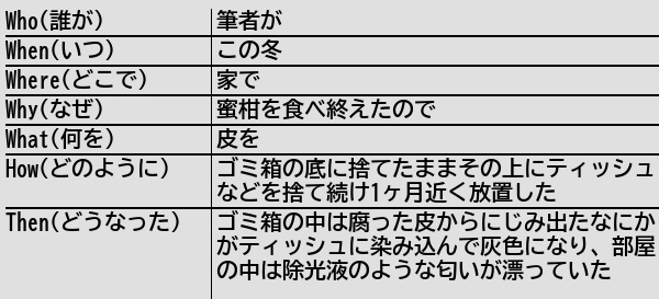 健常者エミュレータ事例集wiki On Twitter [新規記事] 部屋に生ゴミを放置してはいけない 健常者エミュレータ事例集