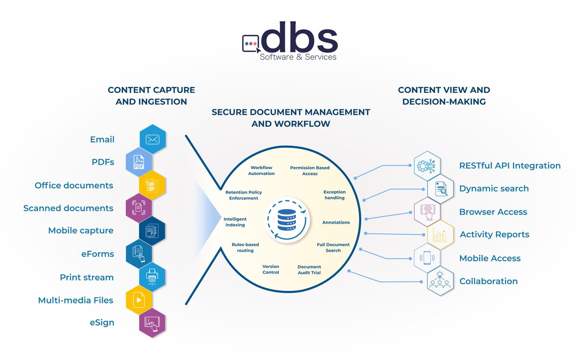 dbs Software and Services @dbs_software , Twitter Profile - twstalker.com