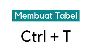 10 SHORTCUT EXCEL PENTING YANG BISA BANTU KERJAAN Dijamin makin sat set ...
