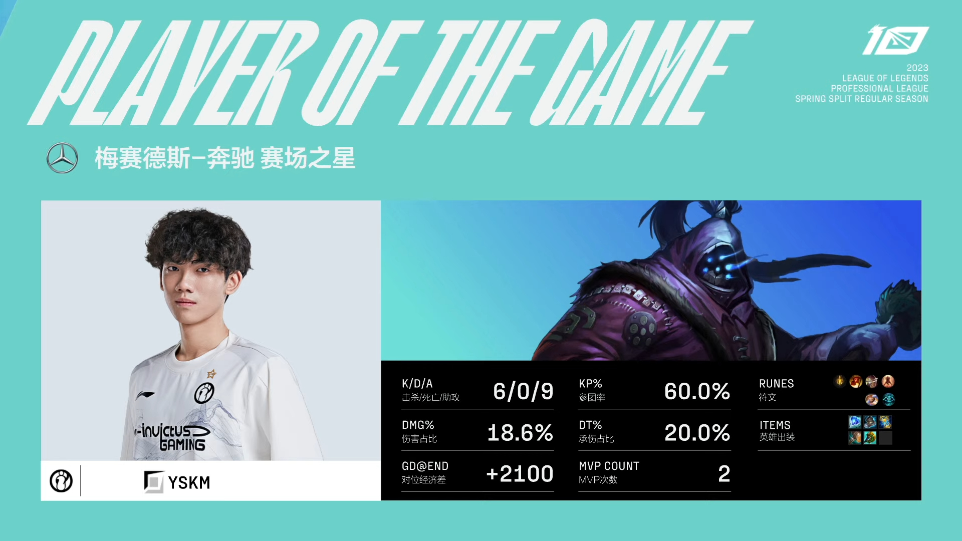 LPL on Twitter: "AGAINST ALL ODDS. YSKM & AHN showed dominance throughout the whole series ...
