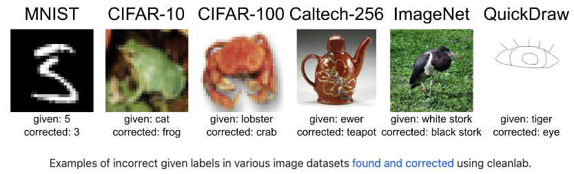 Most people don't know this: MNIST is the most popular dataset in Machine Learning, but despite ...