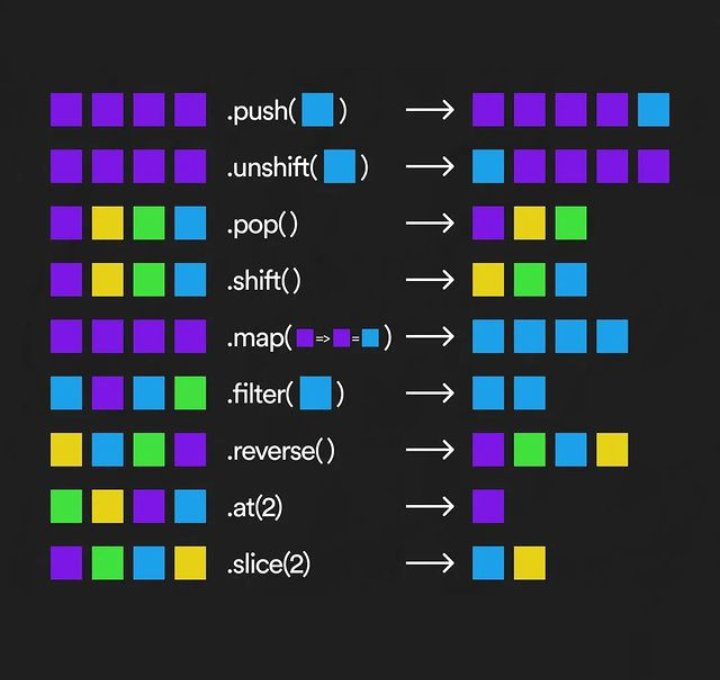 Anas Khan 🐞 On Twitter Javascript Array Methods Cheat Sheet 0xpzc7yjqq Twitter