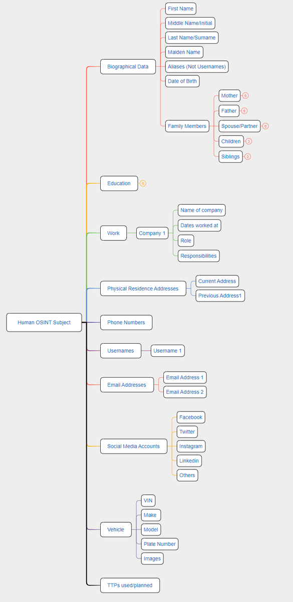 Daily OSINT on Twitter: Daily OSINT on Twitter: