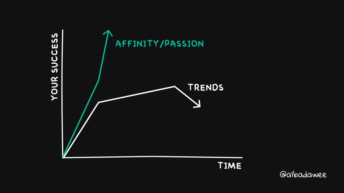 Thread by @albadawee on Thread Reader App – Thread Reader App