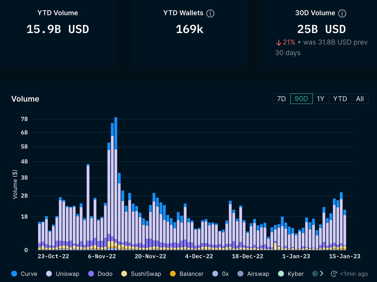 Thread by @nansen_ai on Thread Reader App – Thread Reader App