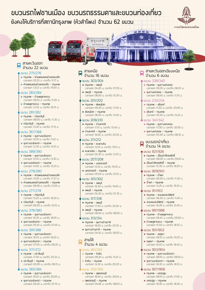 Thai Train Guide on Twitter: "Full List of 62 Trains Remaining at Hua Lamphong Station. Click ...