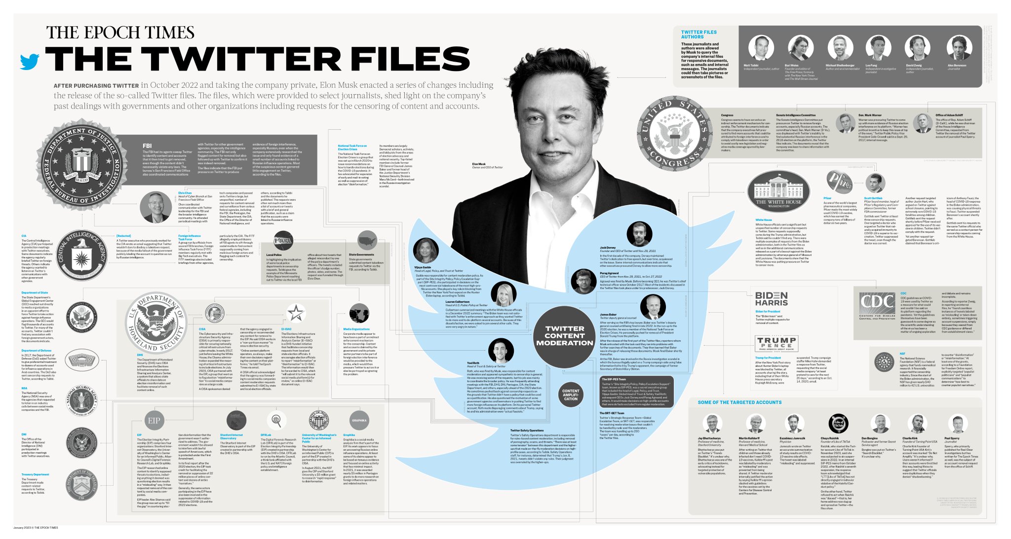 Twitter Infographic Business