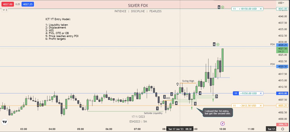 NY am session trade. Missed the 1st entry, but caught the 2nd. About to ...