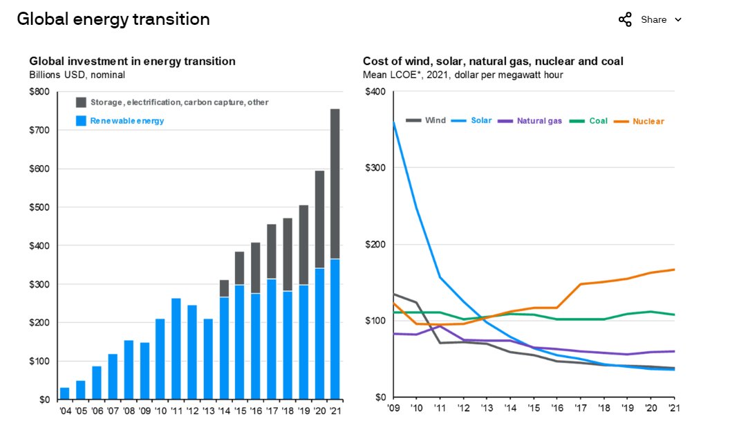 SSGA SPDR Monthly Chart Pack for August