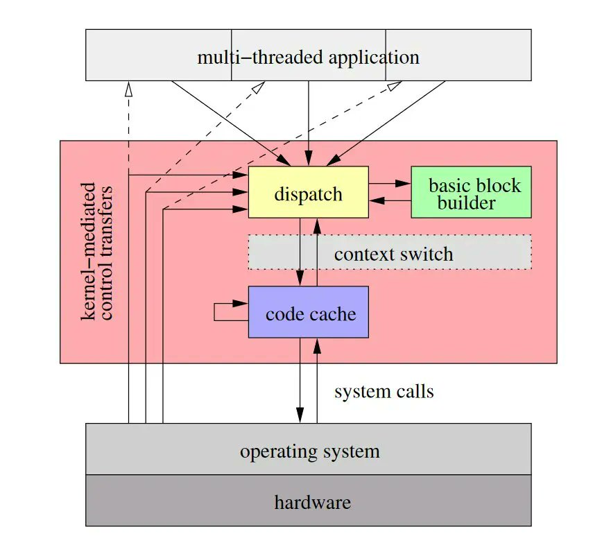 Jonathan Espinosa on Twitter: "RT @0xor0ne: DynamoRIO: nice intro for beginners for tracing and ...