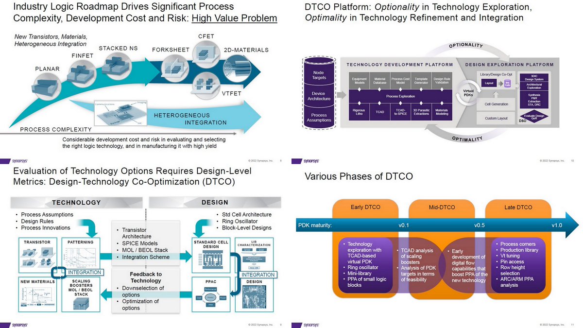 OGAWA, Tadashi on Twitter: "=> "Materials Modeling in Design/System Technology Co-Optimization ...