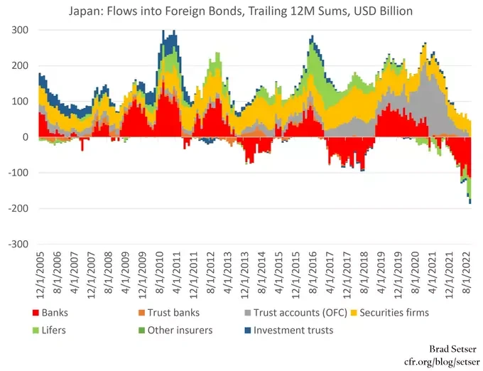 Any change in the Bank of Japan's yield target (for 10y JGBs) is sure ...