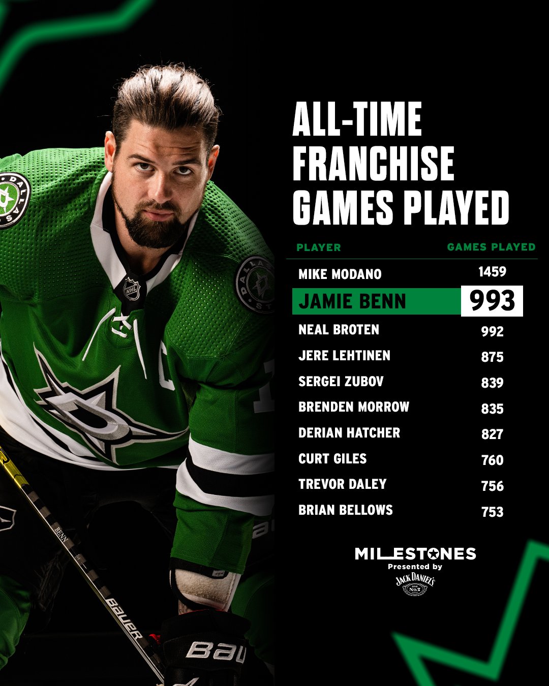 Dallas Stars Wallpaper Jamie Benn