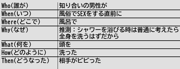 健常者エミュレータ事例集wiki On Twitter [新規記事] セックス前のシャワーで頭を洗ってはいけない 健常者エミュレータ