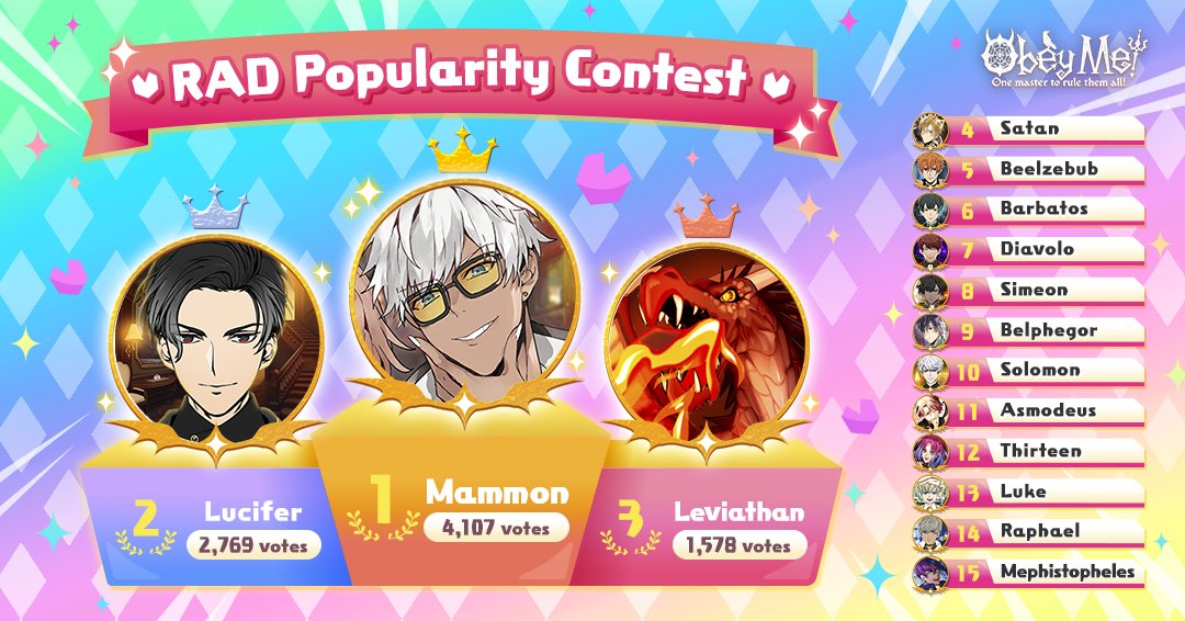 Popularity Contest