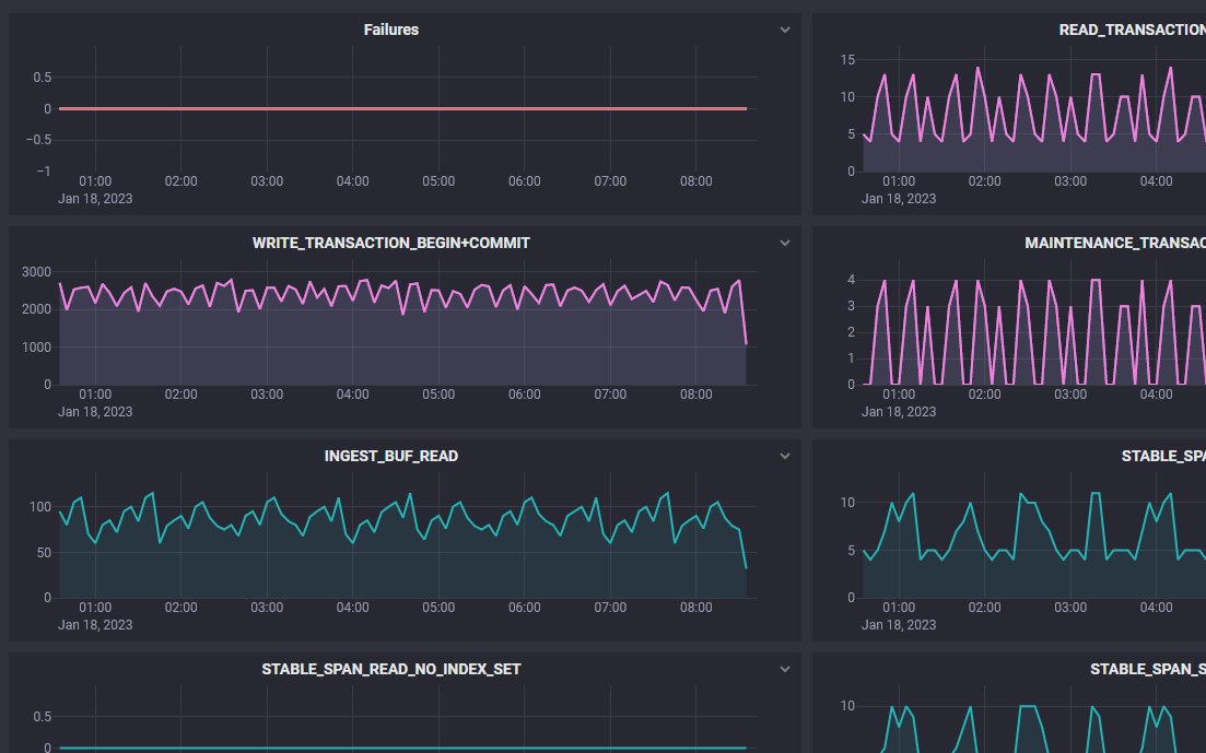 Seq Datalustseq Twitter