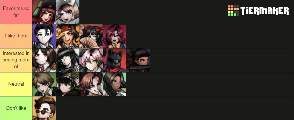 Wes on Twitter: "Finished the Project Eden's Garden prologue. A tier list of what I think about ...