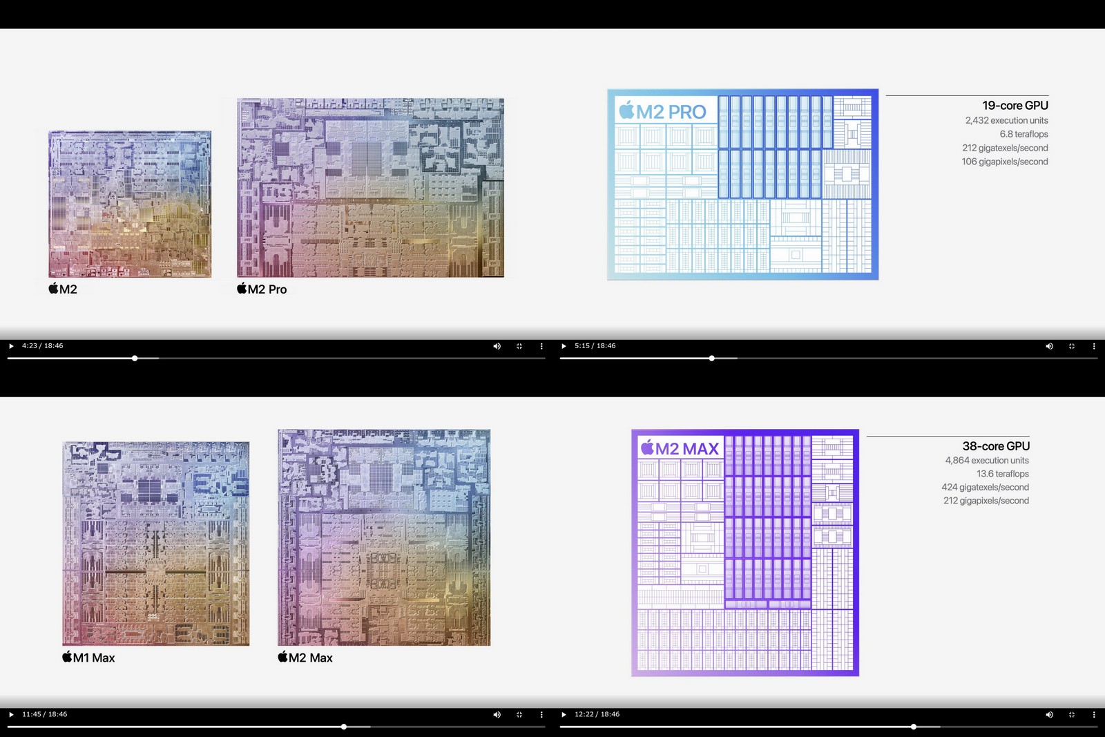 OGAWA, Tadashi on Twitter: "=> Apple unveils M2 Pro and M2 Max, Jan 17, 2023 https://t.co ...