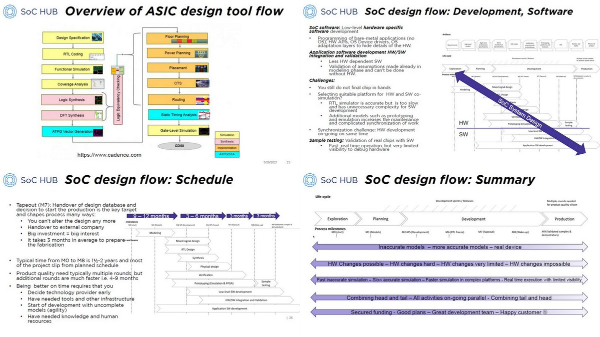 OGAWA, Tadashi on Twitter: "=> "Making of SoCs: System-on-Chip design flow", SoC Hub Workshop ...