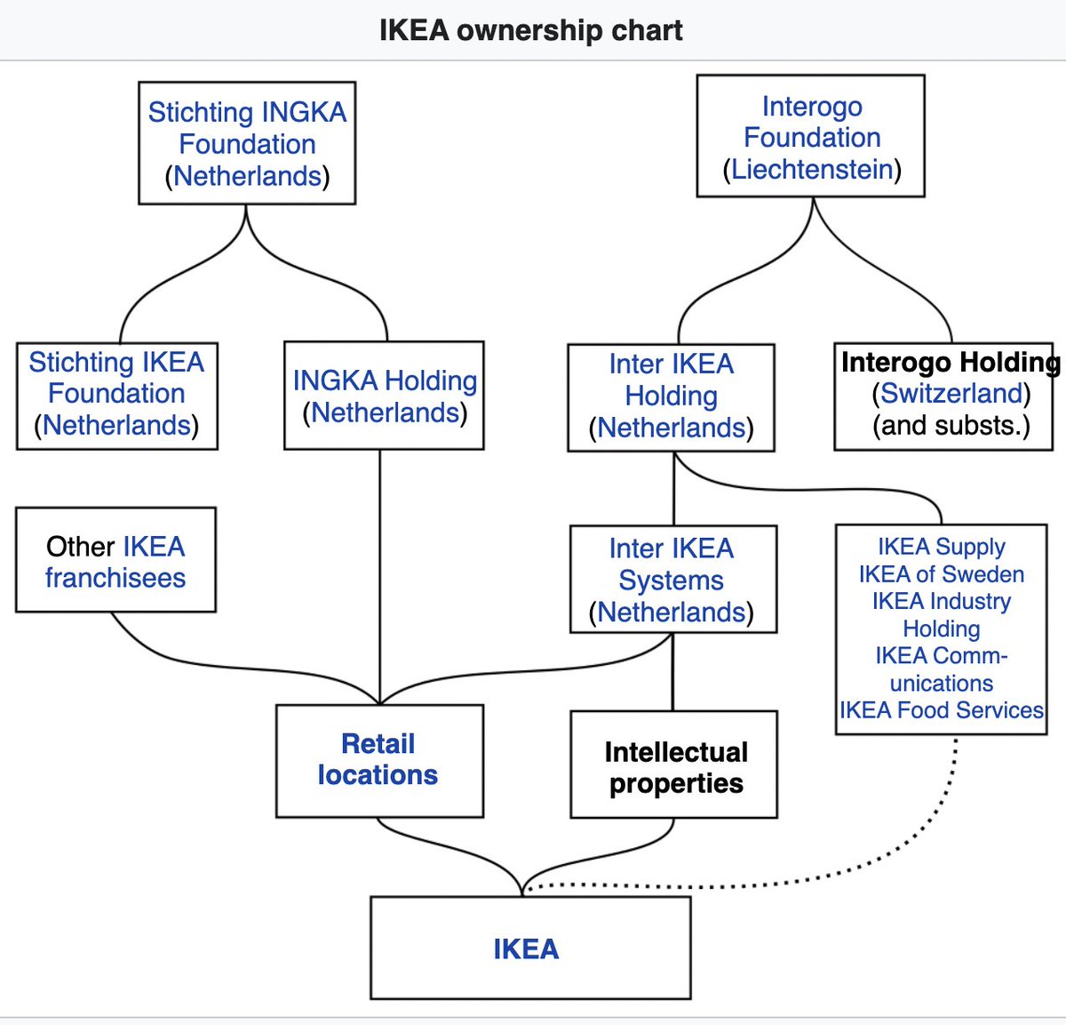 @ImDrinknWyn @Redrum_of_Crows It's described as such. - المسلسل من Kath ...