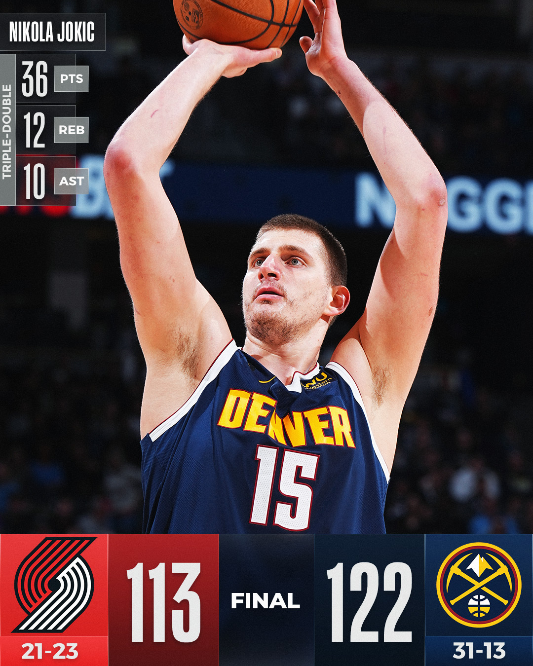 NBA on Twitter: "Nikola Jokic goes 13-14 from the field and posts a triple-double in the ...