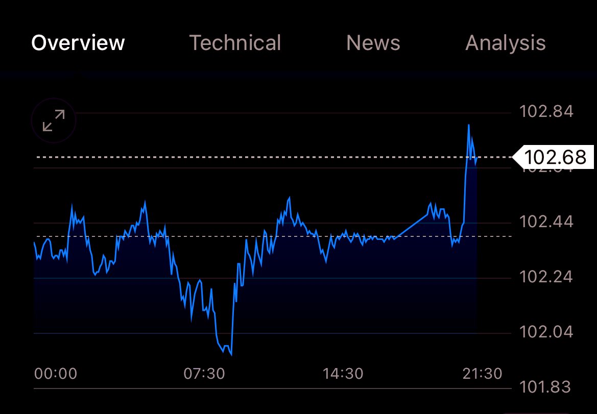 Eliant Capital on Twitter: "Bingooo https://t.co/RD7tXejIeW" / Twitter