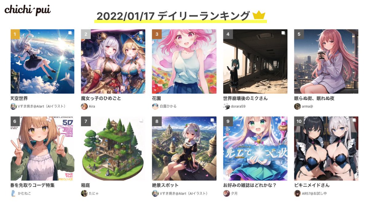 ちちぷい / AIイラスト専用の投稿サイト on Twitter: "デイリーランキング👑 https://chichi-pui.com/posts/ranking/daily/ALL ...