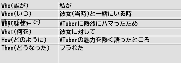 健常者エミュレータ事例集wiki On Twitter [新規記事] 相手の興味の無い話を延々としてはいけない 健常者エミュレータ事例