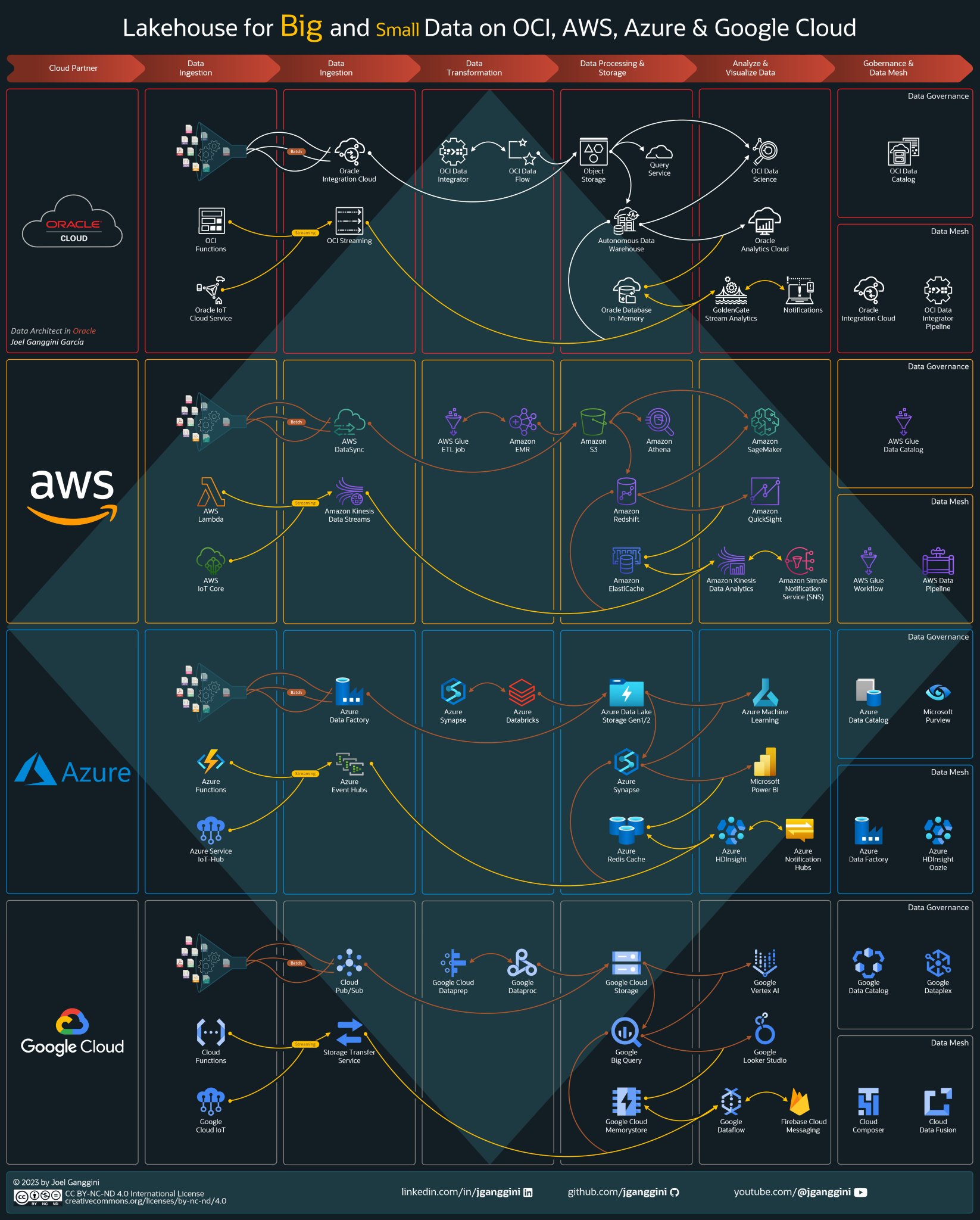 Tutml On Twitter Learn Data Engineering With These Online Courses 0eefvtlzlg 3454
