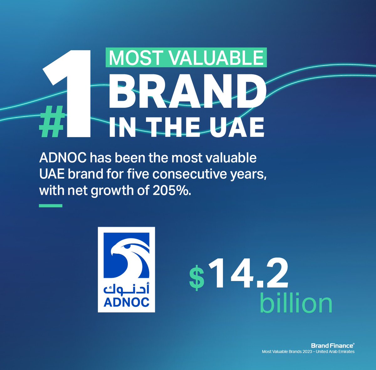 ADNOC Group on Twitter: "For the fifth year running, ADNOC has been recognized as the UAE's most ...