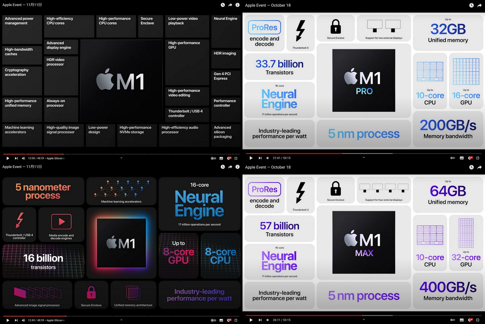 OGAWA, Tadashi on Twitter: "=> Apple M1, Nov 10, 2020 https://t.co/4Cde7IVIbO M1 Pro & M1 Max ...